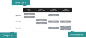 How to create a roadmap from scratch - A guide
